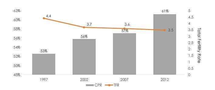 Population, Plateaus, and Geopolitics: What’s up with the Fertility ...