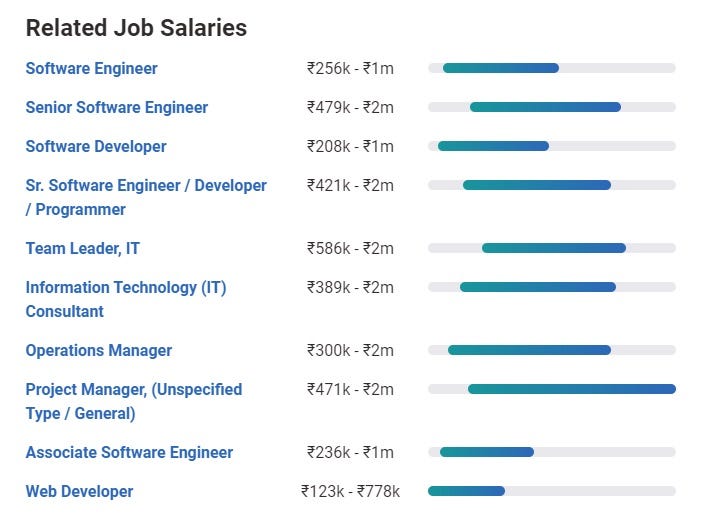 Engineer Project Manager Salary: Top Earnings Unveiled! | by ...