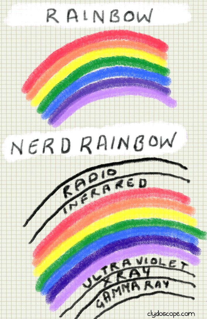 Rainbow vs Nerd Rainbow | by Clyde Rosario D'Souza | The Clydoscope ...
