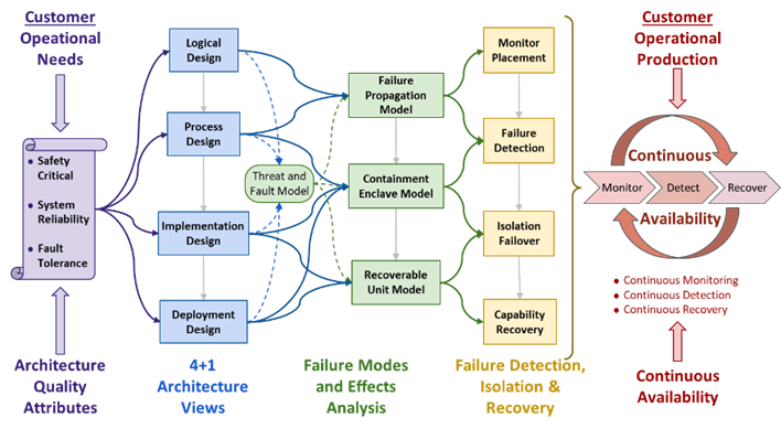 Leadership Disciplines to Improve your Software Infrastructure and ...