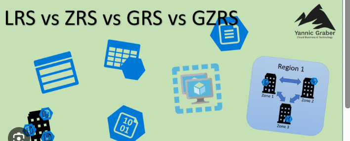 Part 1 — Azure Storage Redundancy | by Jaspreet Kaur | Medium