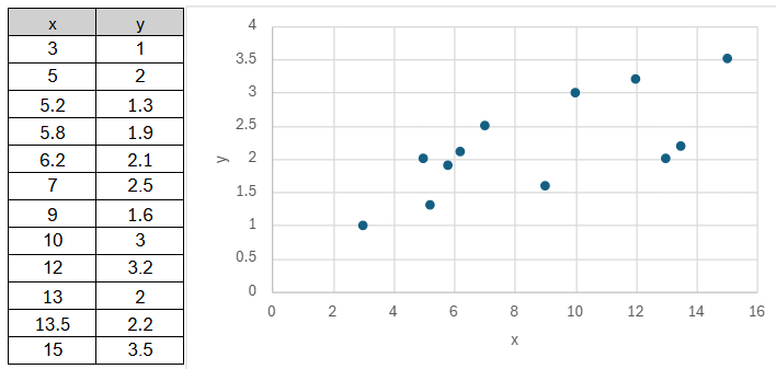 Math For Datascience — Covariance Matrix By Santhosh Sivan Jan 2025 Medium