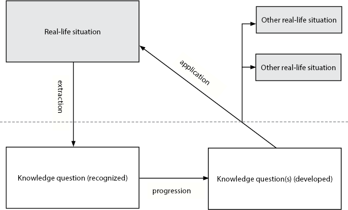 TOK Internal Assessment. TK/PPD | by Amanda Posthuma-Coelho | Medium