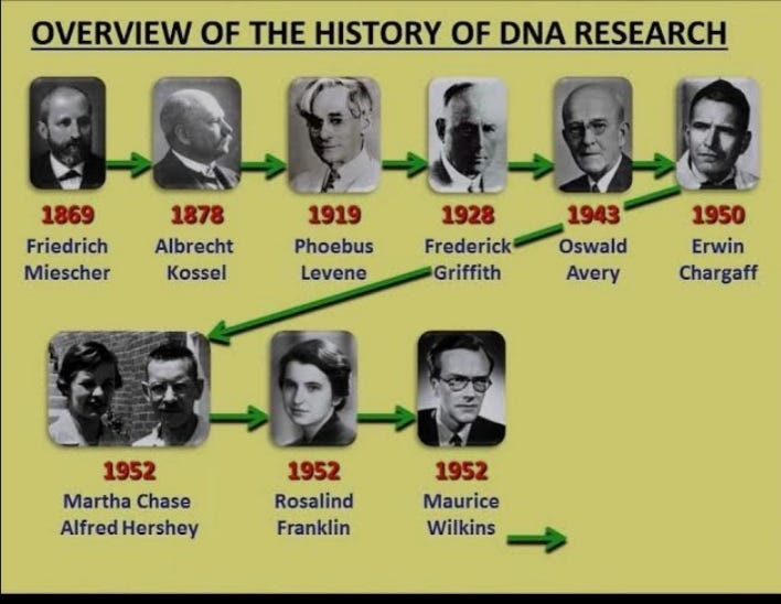 “Here’s a brief history of DNA”. DNA History | by Mahi | Sep, 2024 | Medium