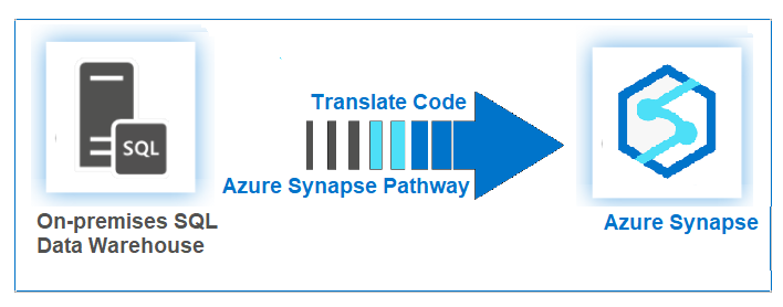 Azure Synapse Pathway — Accelerate your Datawarehouse Migration to ...