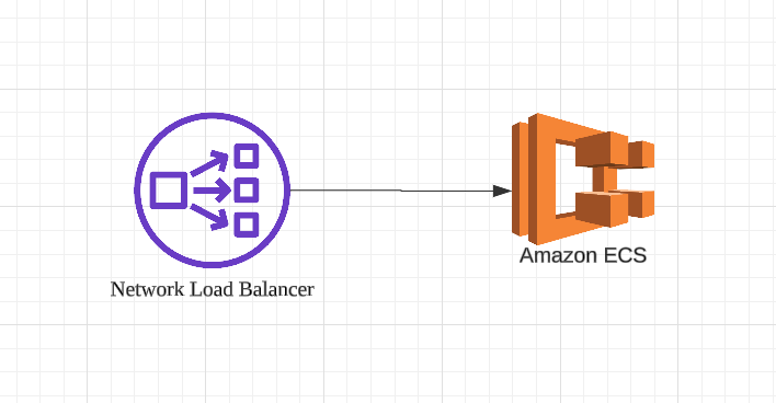 Reliable Tcp Connections In Go With Keepalive By Wqwq Medium