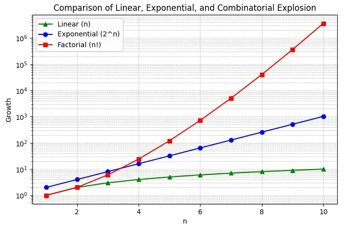 This is the Optimal Team Size That Improves Performance by 400% | by ...