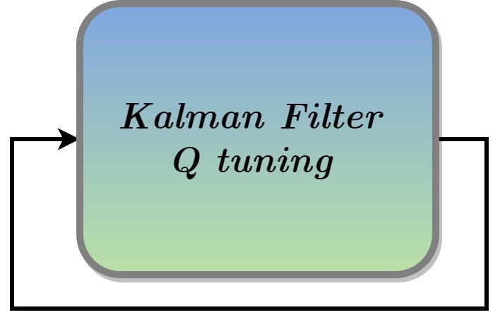 Tuning Q matrix for CV and CA models in Kalman Filter | by Dr Barak Or ...