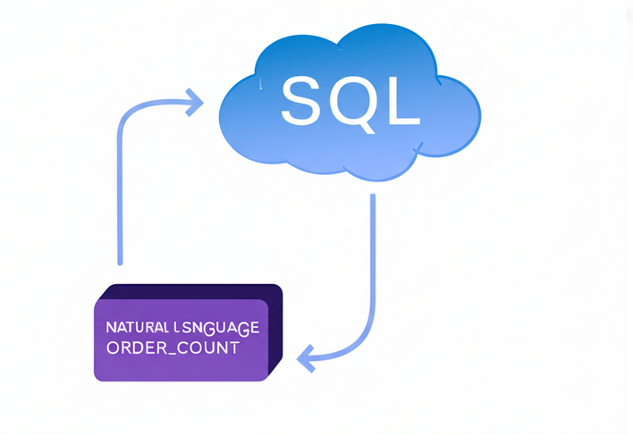 Natural language to SQL with the help of local LLM and RAG | by pramod kishore | Medium