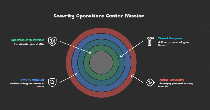 SOC Tools to Detect & Test Phishing and Malware: A Practical Guide for ...