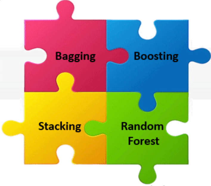 Ensemble Techniques: Detailed Exploration of Bagging and Boosting Algorithms | by sumit gaurav ...