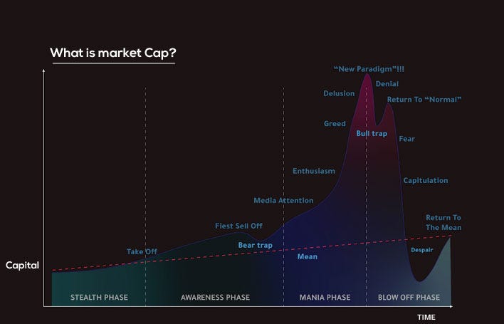 What is market cap and how does it affect the price of cryptocurrency ...