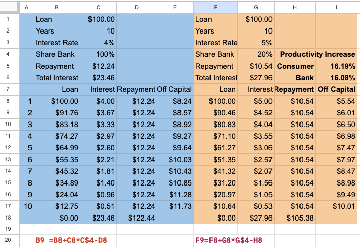 Banking Reimagined: The Impact of Efficient Loans on Economic ...