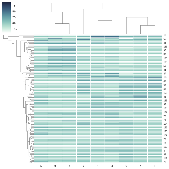 All in one clustering techniques in machine learning you should know in ...
