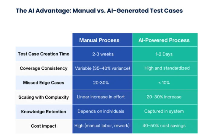 Ai And The Test Suite Automating Test Case Generation From
