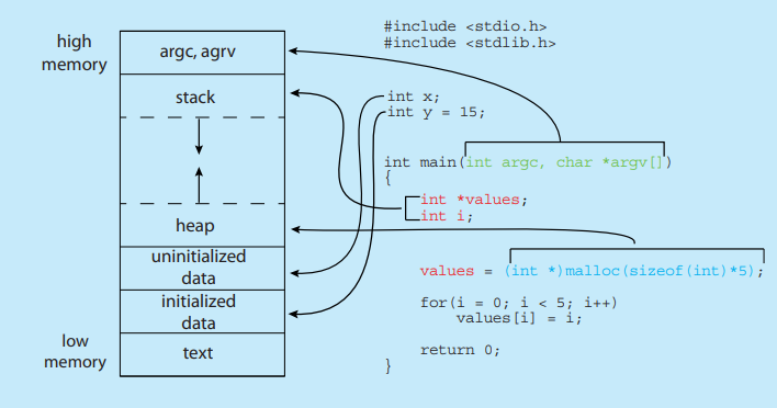 Operating System. CHAPTER 3: PROCESSES | by 0wl_305 | Oct, 2023 | Medium
