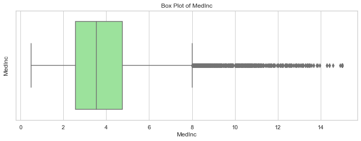 A Beginner’s Guide To Exploratory Data Analysis (EDA) With Real ...