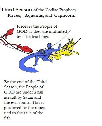God of pisces zodiac sign - Horoscopeaz.com