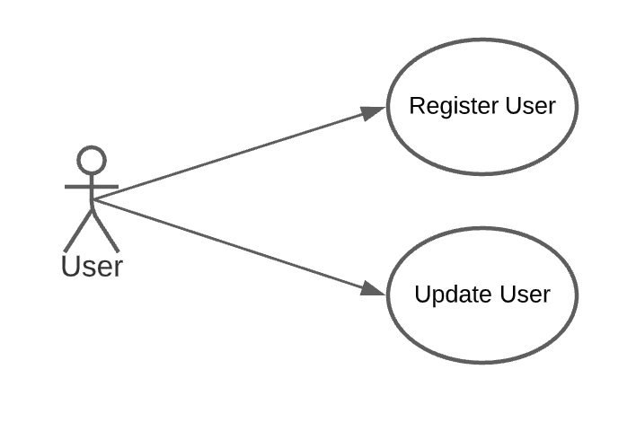 DDD Part VI. ES and CQRS Implementation | by M Yauri M Attamimi | Medium