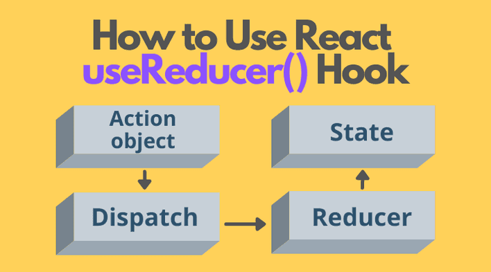 “Unlock the Power of useReducer in React: Simplifying Complex State Management" | by Pratyush ...