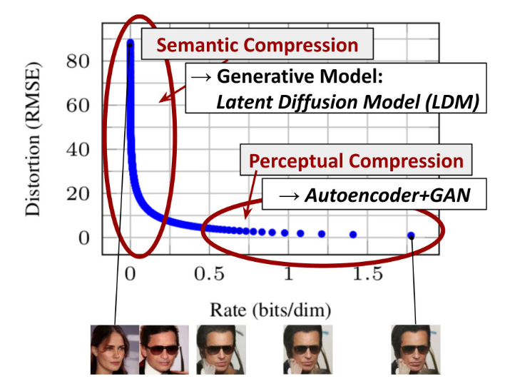 A REVIEW ON Latent Diffusion Models for High-Resolution Image Synthesis ...