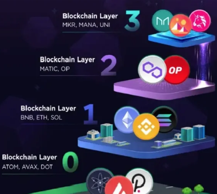 After Layer 2: What’s Next for the Web3 Internet in 2025? | by Daisy ...