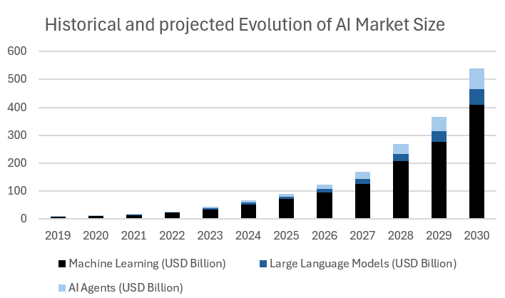 The Generative AI Market: A Deep Dive into Growth and Future Potential ...