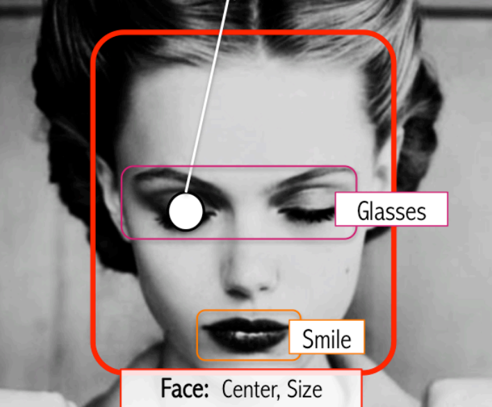 The Algorithm That Sees Beauty in Photographic Portraits | by The ...