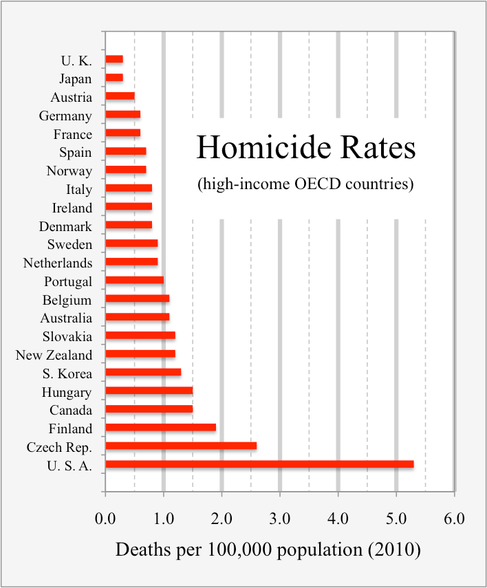 The Effect of Observational Learning and Aggression | by Nolanobrien ...