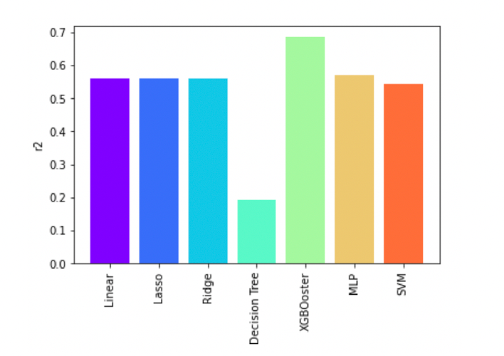 Understand E-Scooter Rider Behavior | by Okan Özşahin | Dev Genius