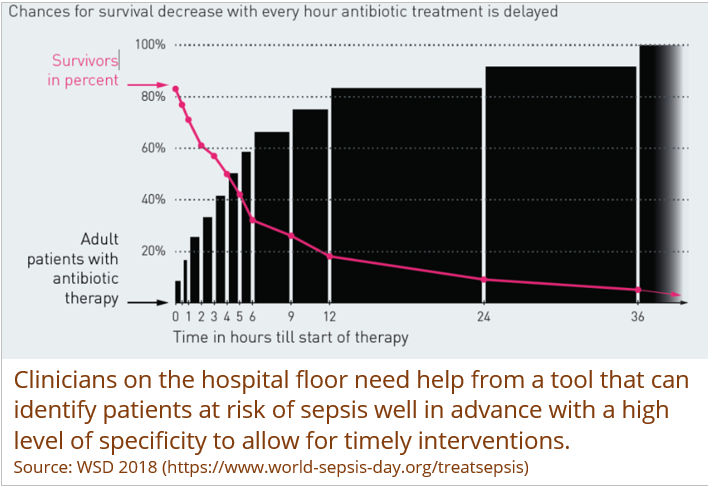 Improving Sepsis Outcomes Through Machine Learning | by PCCI AI | Medium