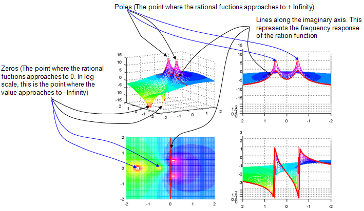 Laplace transforms: what are they and how to evaluate them | by Oscar Nieves | Medium