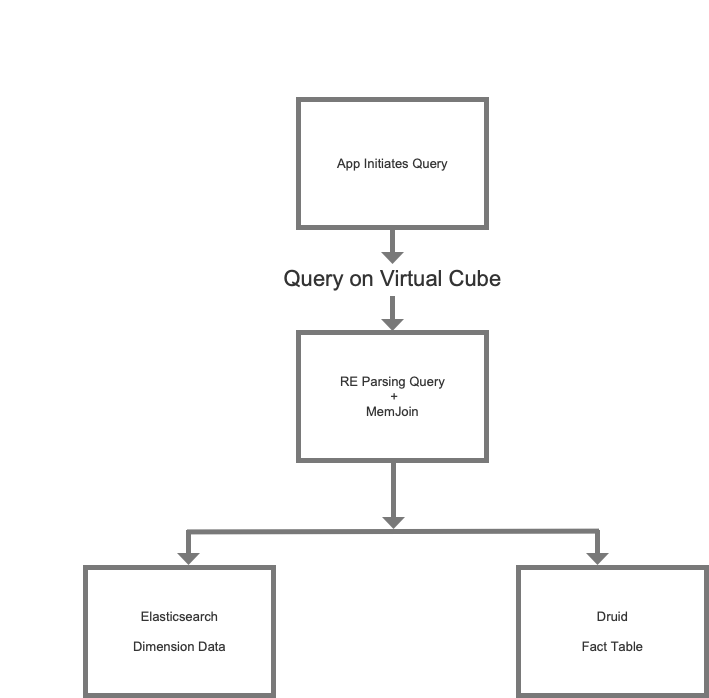 Best Practice in Kwai, Apache Doris on Elasticsearch | by SelectDB | Medium