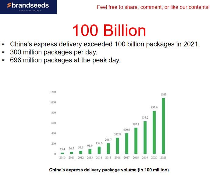 100 Billion Packages - Chris Wang - Medium