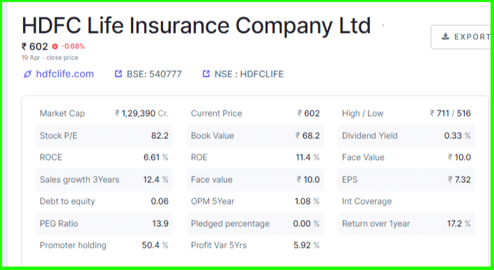 HDFC Life Insurance Share Price Target 670 Rs.-Motilal Oswal | by ...