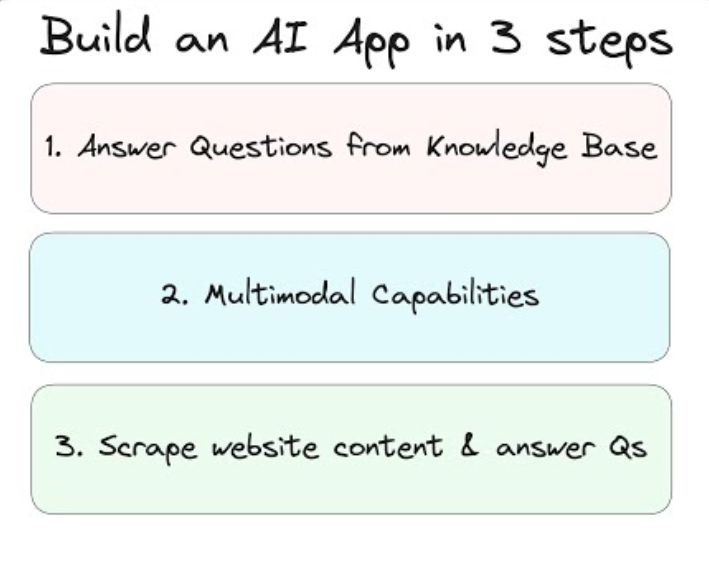 Phidata fills the gap in large models, easily building RAG AI ...