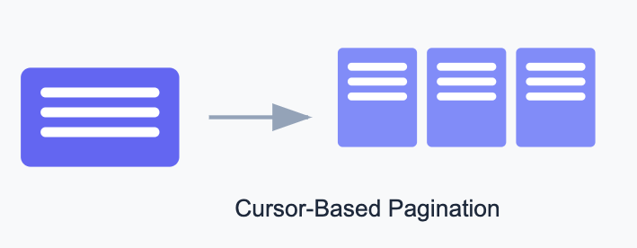 Cursor based pagination. Before we begin with the cursor based… | by Pranav K S | Dec, 2024 | Medium