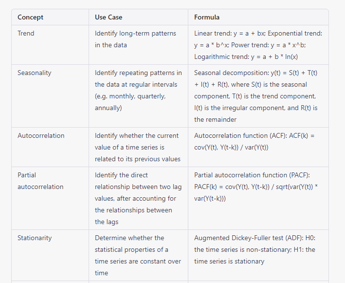 Timeseries Fundamentals. Trend: A trend is a long-term pattern… | by ...