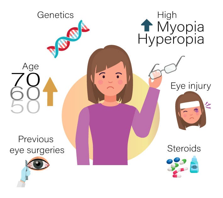 Who is at risk for glaucoma?. Several factors can increase a person’s ...