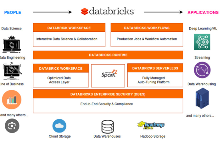 Why Databricks: All-in-One, For Everyone | by Ahmet Emin Saricaoglu | Oct, 2025 | Medium