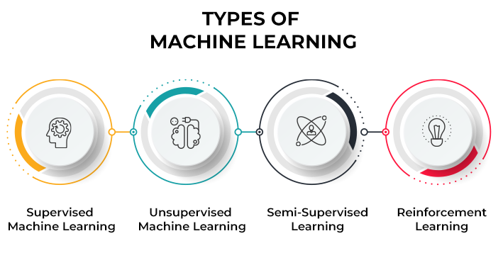 Machine Learning end-to-end. “Machine Learning: A computer can learn… | by Sumit Jadhav | Medium
