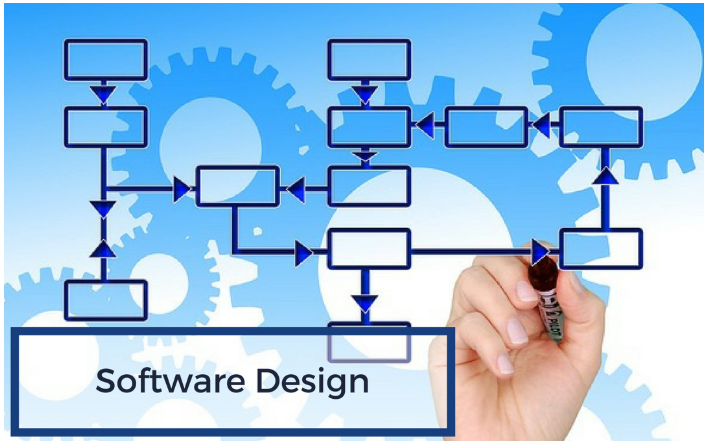 Principles of Good Software Design | by Intertech, Inc. | Medium