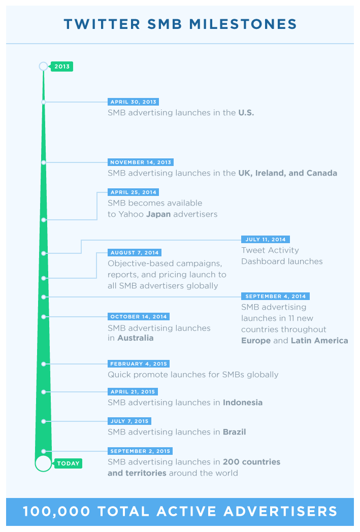 Bird Nerds Periscope — Twitter Ads | by Leah Fein @sociallyfein | Medium