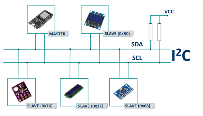 ESP32 Project #06: Serial Communication | by Danang Ihsan | Medium