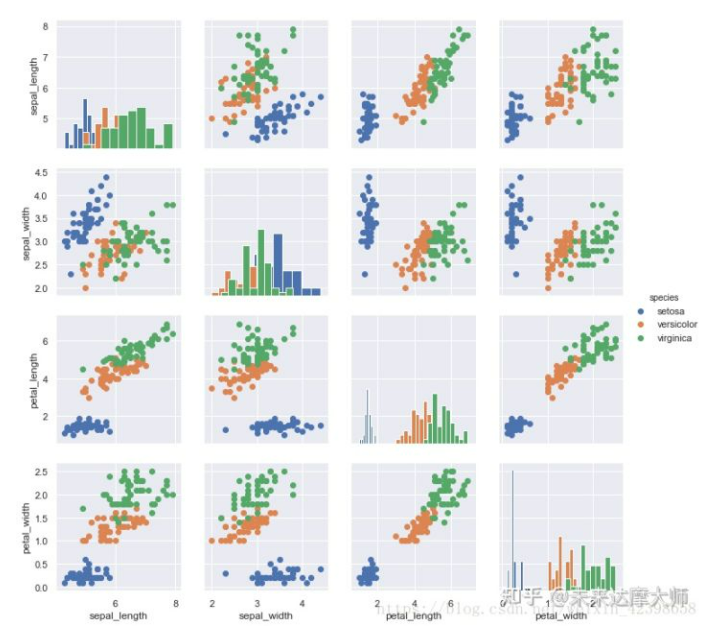 Data visualization on python: lecture 2 Grid plot/ pallete/ JointGrid ...
