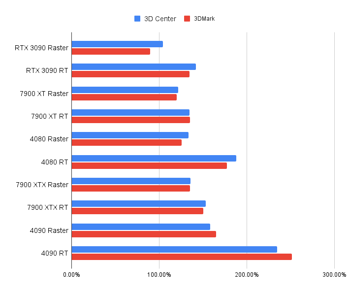 The case for Synthetic GPU Gaming Benchmarks | by Osvaldo Doederlein ...