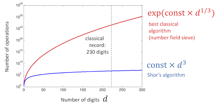 Day18– Quantum 30 Challenge Cohort4 Shor’s Algorithm, named after mathematician Peter Shor, is a ...