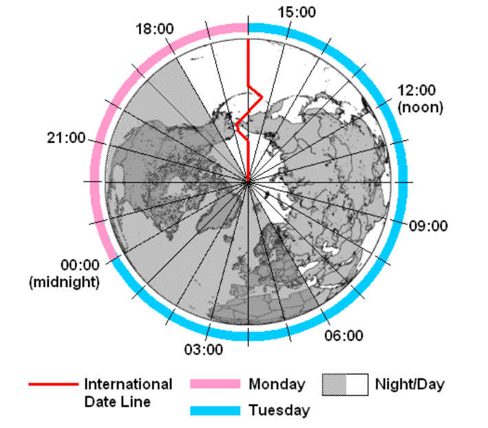 Why the International Date Line Looks so Stupid | by The Silent Scribe ...