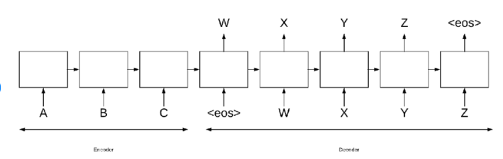 Neural Machine Translation By Jointly Learning To Align and Translate ...