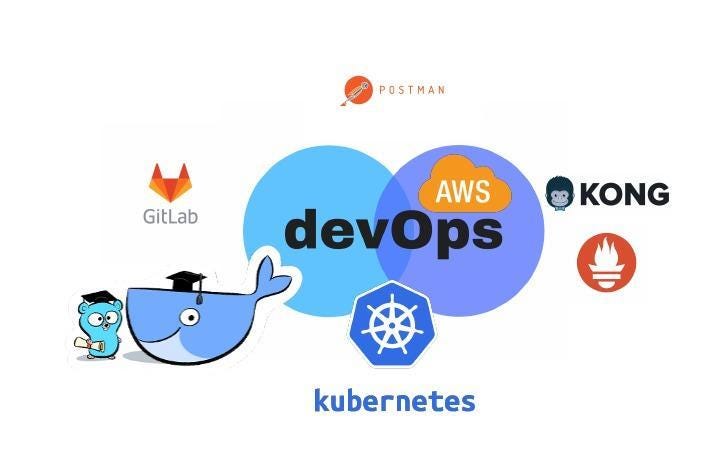 Went we have a tools and one Sprint for our devops team. | by Phachara ...